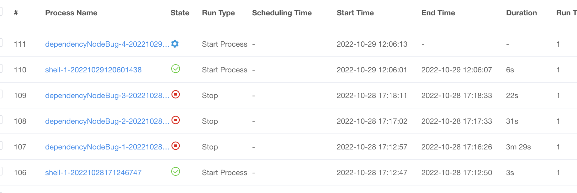 [bug] Dependency Conditions For The Last 24 Hours Of The Dependent Task Did Not Take Effect