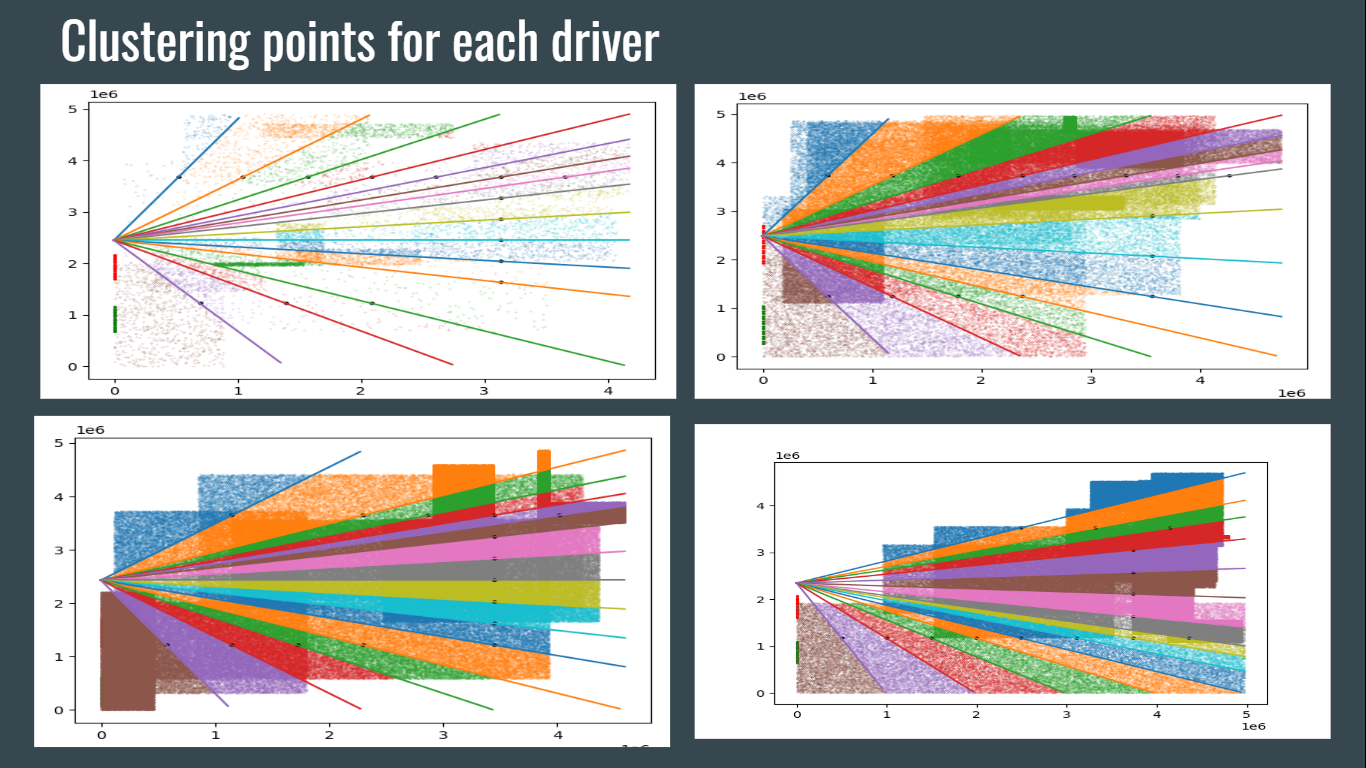 GitHub - marc-herrero/Qualcomm-Challenge-: Submission to the Qualcomm Challenge in the Datathon FME