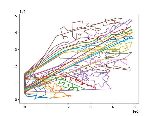 GitHub - marc-herrero/Qualcomm-Challenge-: Submission to the Qualcomm Challenge in the Datathon FME