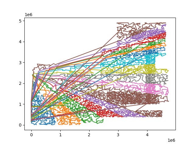 GitHub - marc-herrero/Qualcomm-Challenge-: Submission to the Qualcomm Challenge in the Datathon FME