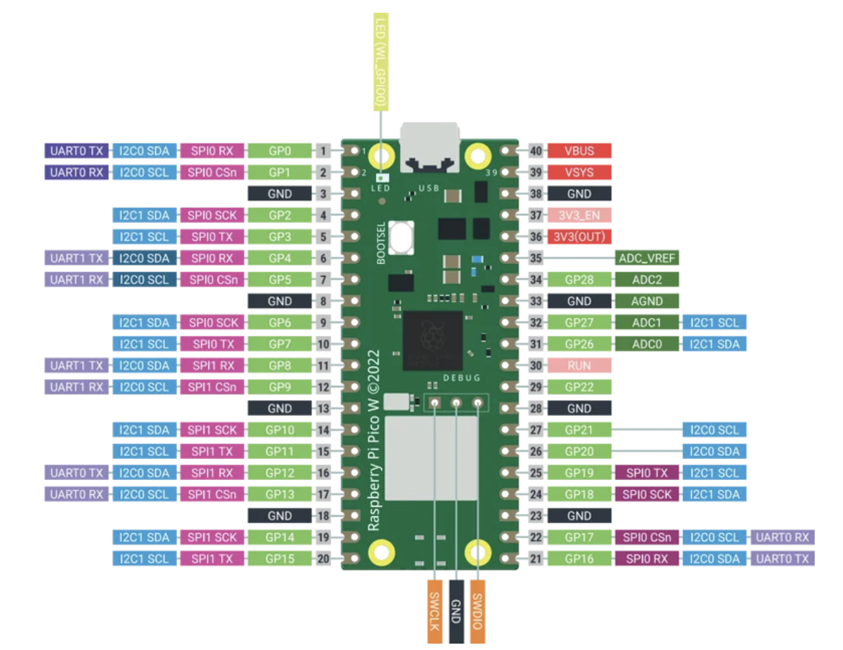 GitHub - MaxVirtualManufacturing/IoT-Project: Picking food