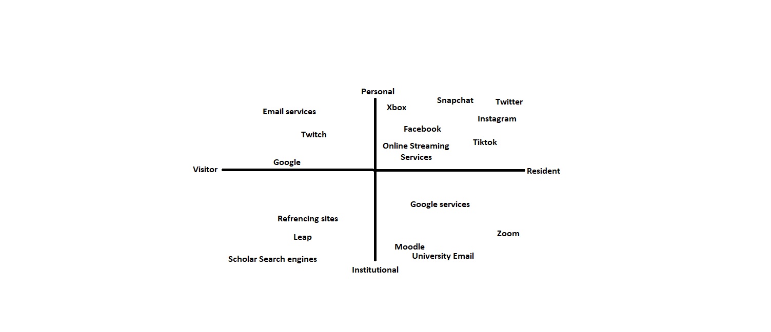 The Risk that A.I. can pose | CS220AU-DP-2022
