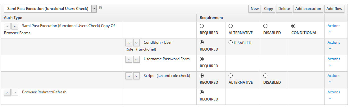 Custom authentication flow with username password form (as SAML post-login) returns invalid_user ...