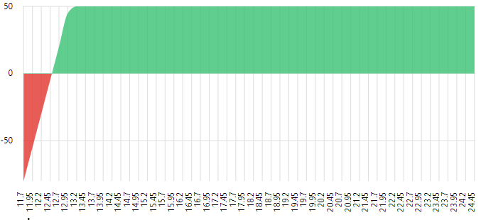 Setting Color Under Basevalue · Issue 800 · Swimlanengx Charts · Github