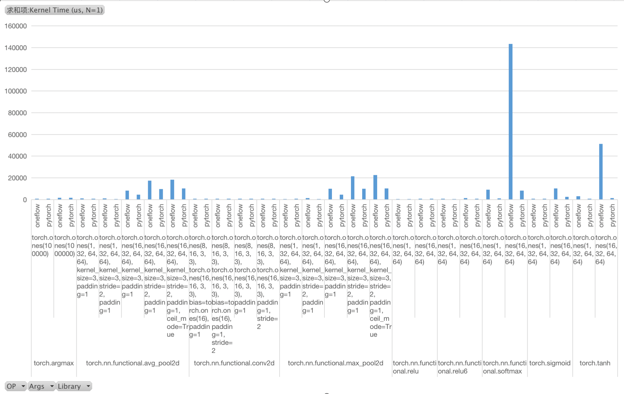 auto profiler by daquexian · Pull Request #8207 · Oneflow-Inc/oneflow · GitHub