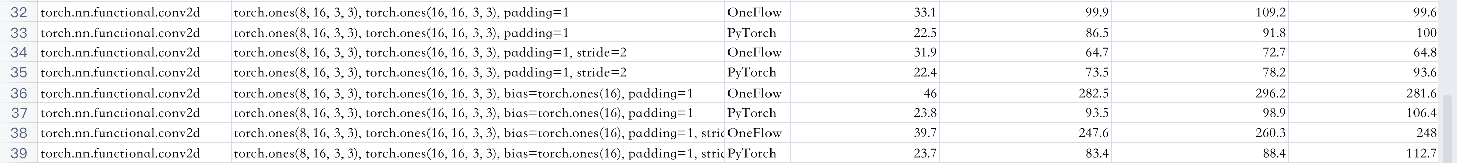 auto profiler by daquexian · Pull Request #8207 · Oneflow-Inc/oneflow · GitHub