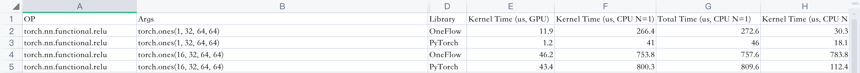 auto profiler by daquexian · Pull Request #8207 · Oneflow-Inc/oneflow · GitHub