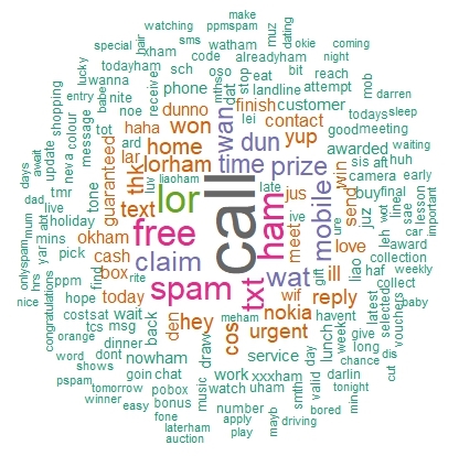 GitHub - MichaelAugustine/WordCloud-in-R