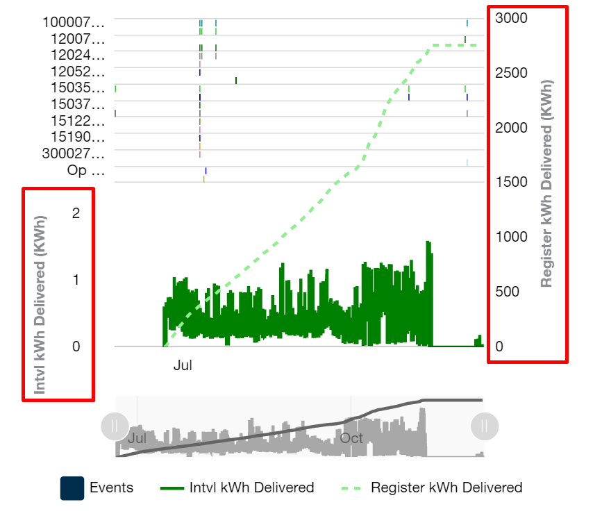 Multi-panel like charts multi-y axis rendered on right side is applied ...