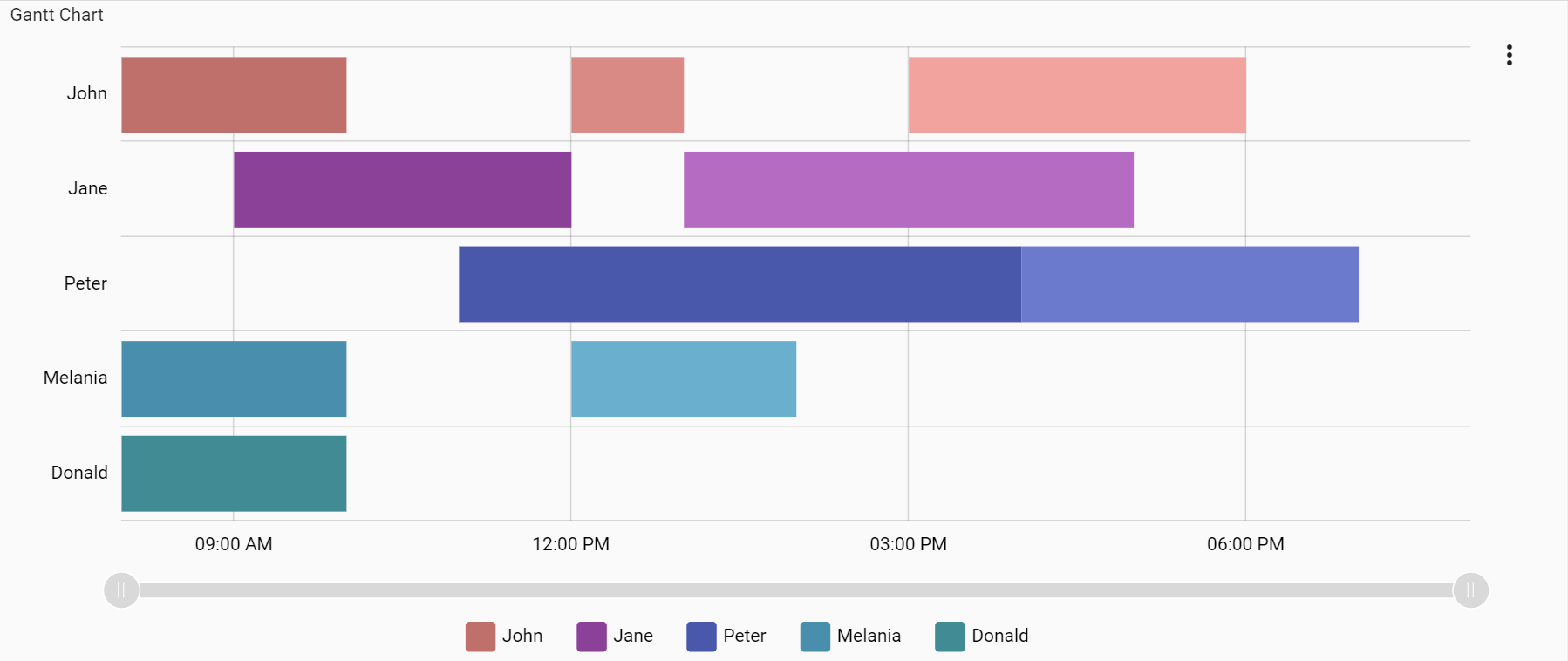 Column Series Legend for y axis category · Issue #366 · amcharts/amcharts5 · GitHub