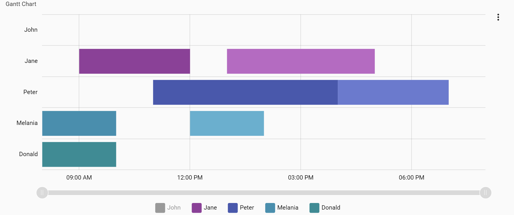Column Series Legend for y axis category · Issue #366 · amcharts/amcharts5 · GitHub