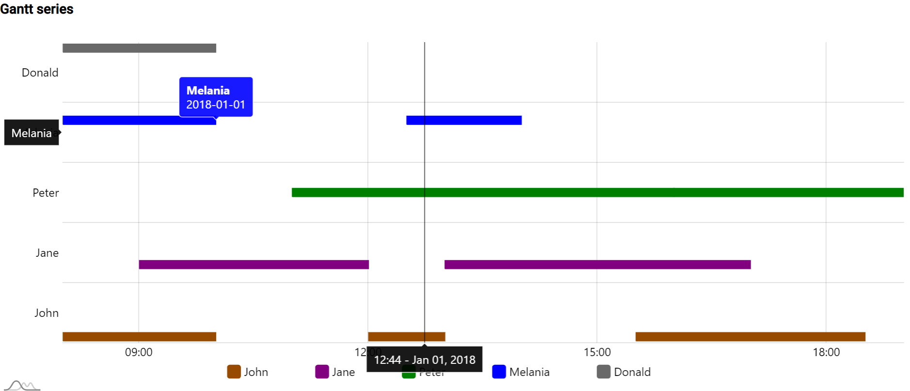 Tooltip for multi points not available when hover · Issue #380 · amcharts/amcharts5 · GitHub