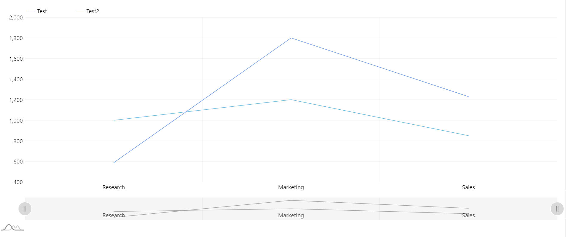 Stock chart - Legend position · Issue #418 · amcharts/amcharts5 · GitHub