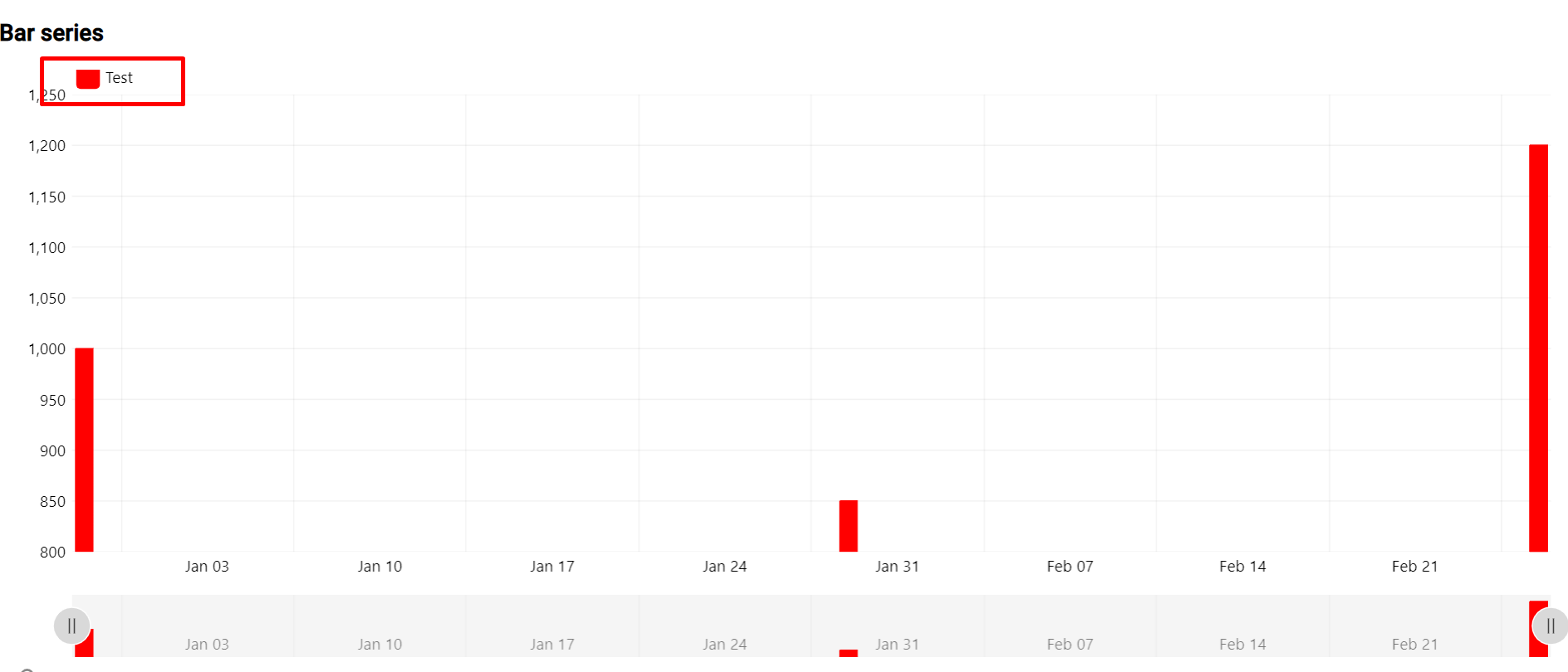 Stock chart - Legend position · Issue #418 · amcharts/amcharts5 · GitHub