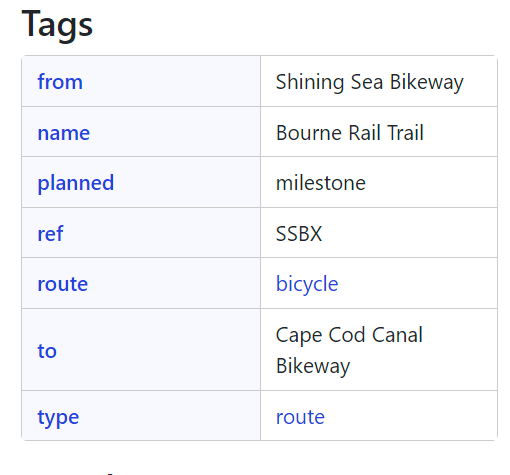 Bike Route Includes Railroad · Issue 17557 · Osmandapposmand · Github