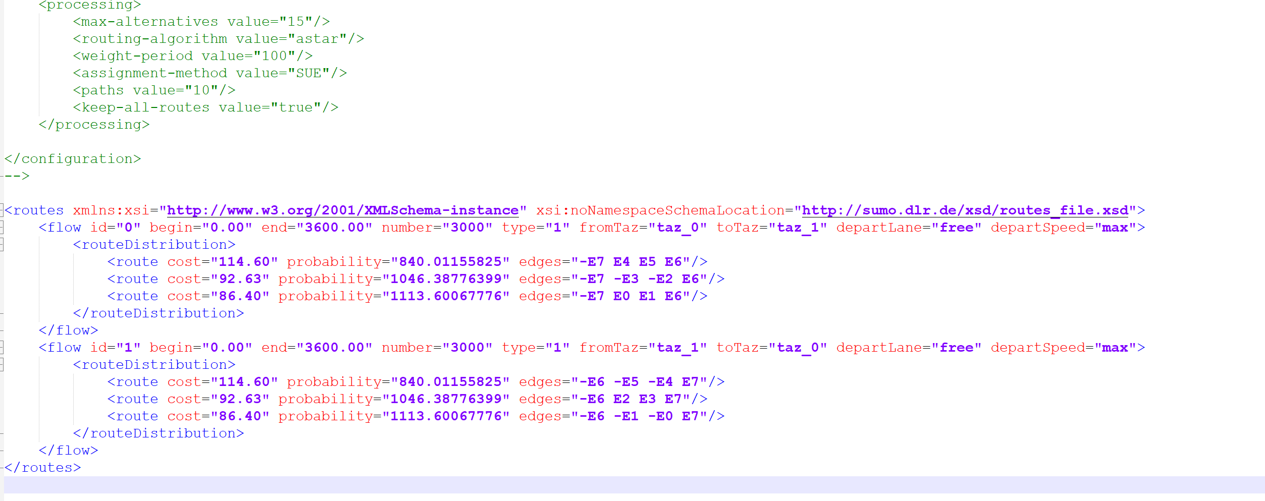 Macro Assignment to Vehicle Flows · Issue #13452 · eclipse-sumo/sumo · GitHub