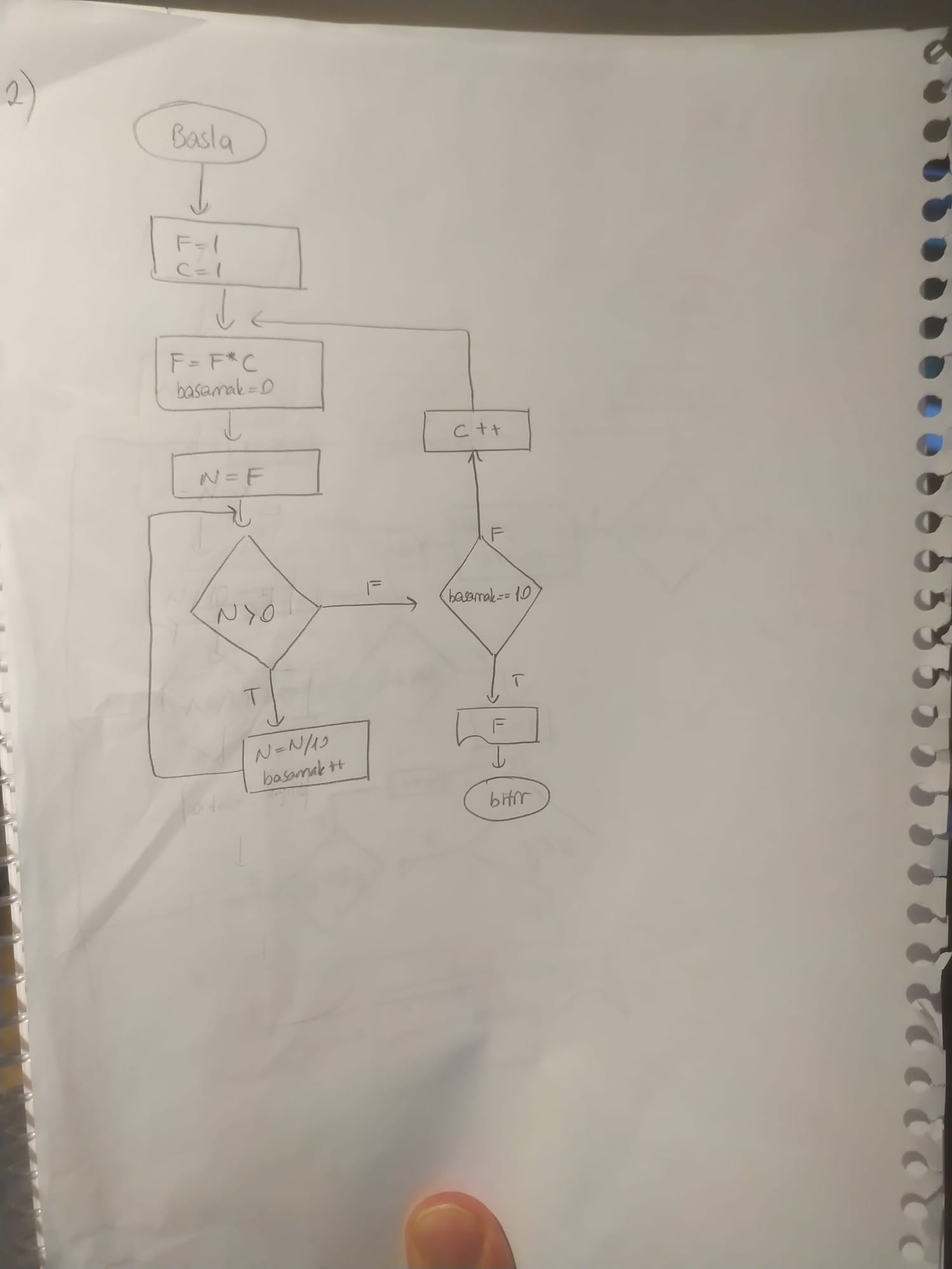 GitHub - meertbulutt/lablar