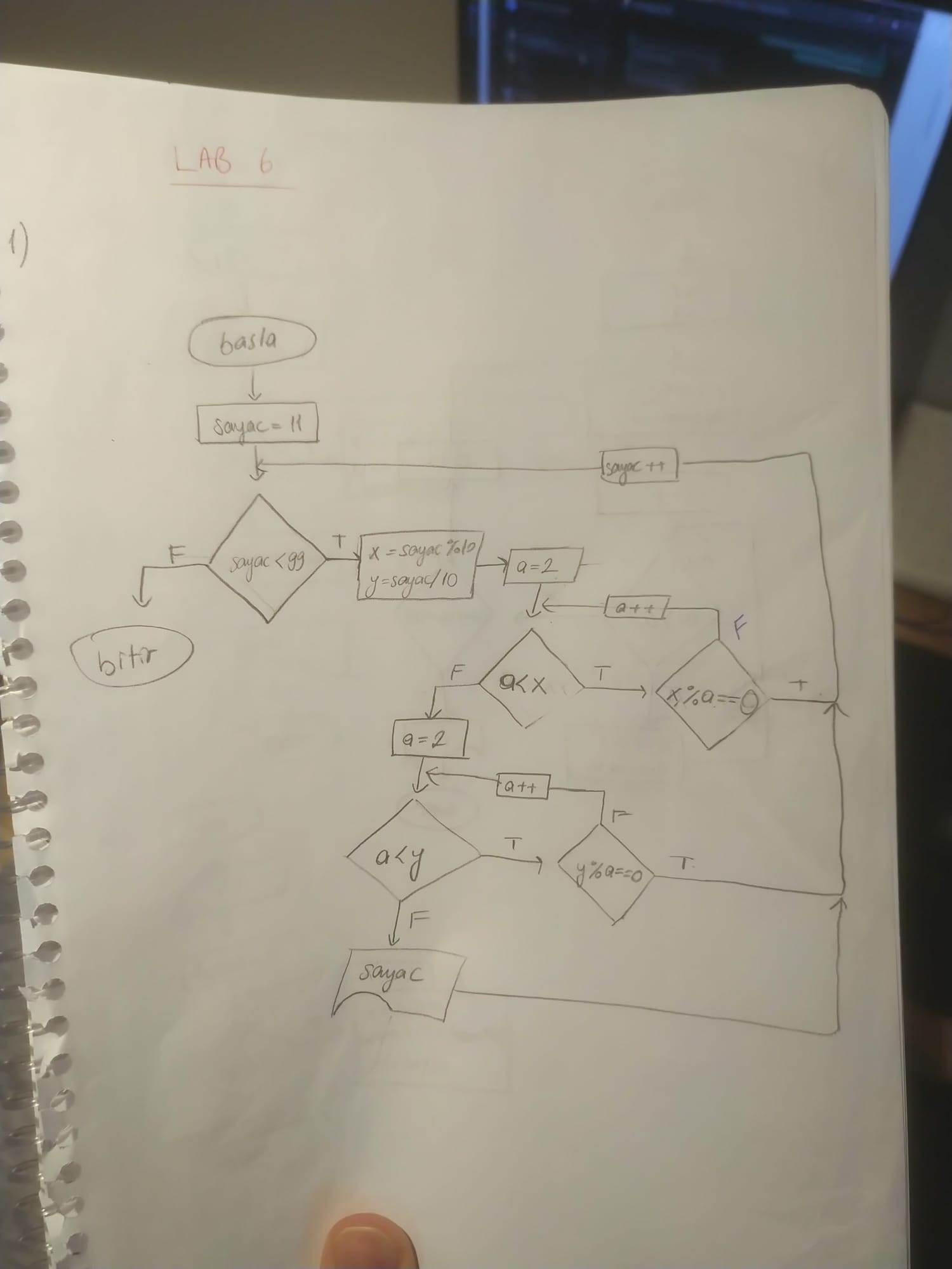 Github Meertbulutt Lablar