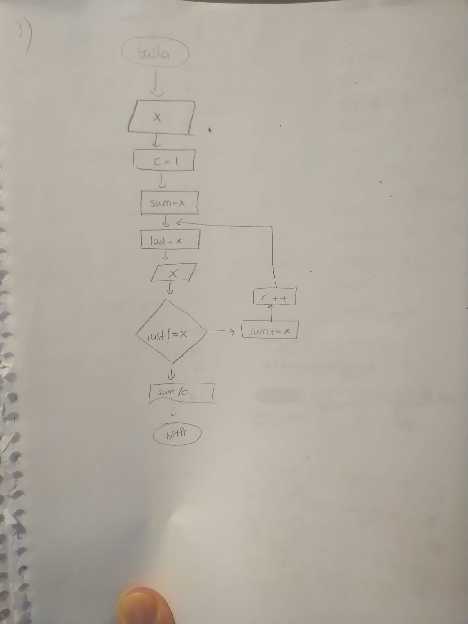 GitHub - meertbulutt/lablar