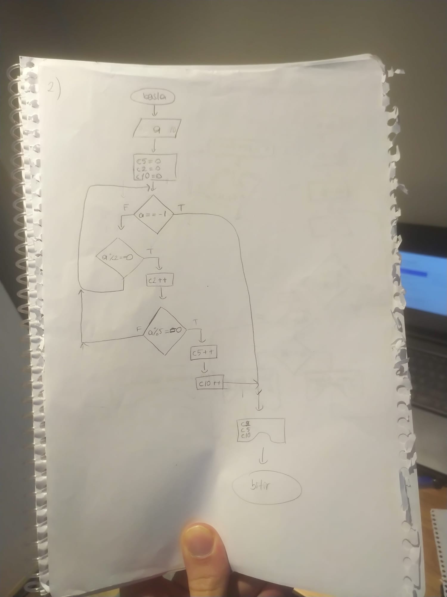 GitHub - meertbulutt/lablar