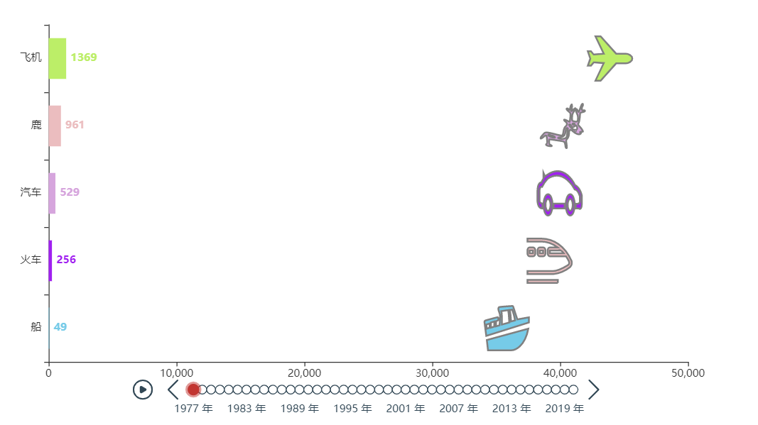 timeline 问题 · Issue #1670 · pyecharts/pyecharts · GitHub