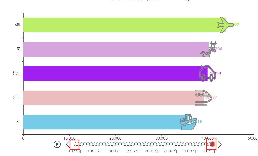 timeline 问题 · Issue #1670 · pyecharts/pyecharts · GitHub