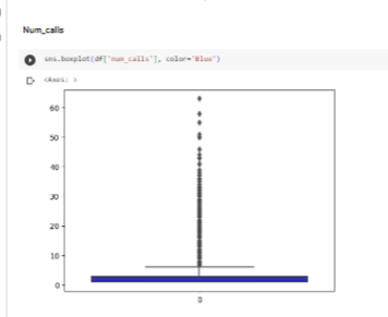 GitHub - rakshithaelango/-Customer-Conversion-Prediction