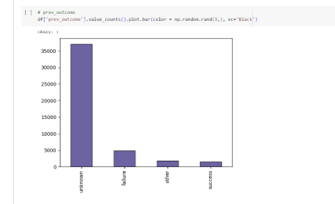 GitHub - rakshithaelango/-Customer-Conversion-Prediction