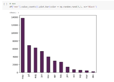 GitHub - rakshithaelango/-Customer-Conversion-Prediction