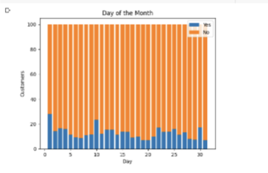 GitHub - rakshithaelango/-Customer-Conversion-Prediction