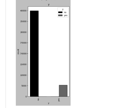 GitHub - rakshithaelango/-Customer-Conversion-Prediction