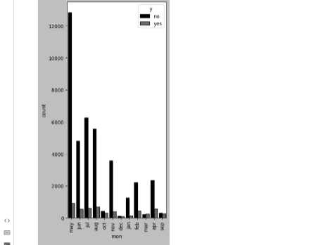 GitHub - rakshithaelango/-Customer-Conversion-Prediction