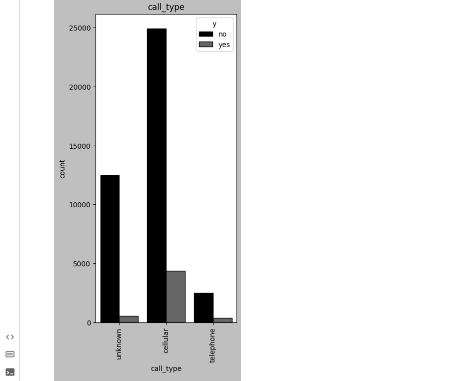 GitHub - rakshithaelango/-Customer-Conversion-Prediction