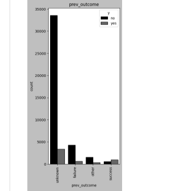 GitHub - rakshithaelango/-Customer-Conversion-Prediction