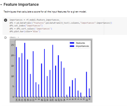 GitHub - rakshithaelango/-Customer-Conversion-Prediction