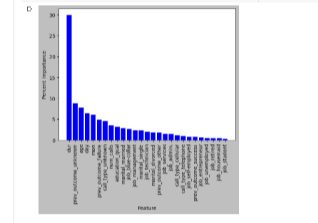 GitHub - rakshithaelango/-Customer-Conversion-Prediction