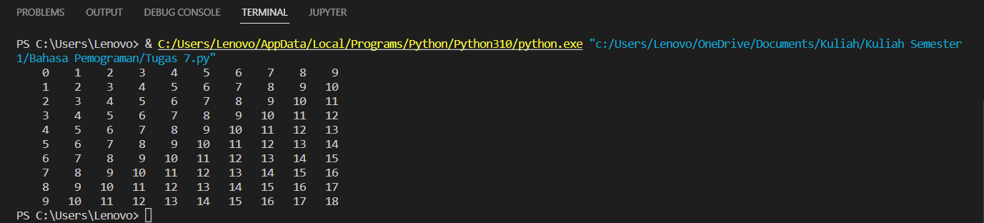 GitHub - RizjkyDitoRidwansyah/Pertemuan-7