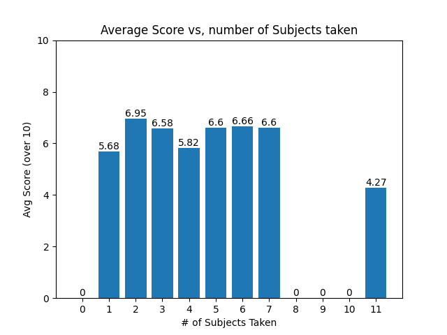 GitHub - leanhkienn/WebScraping_and_EDA_with_Python: This project aims ...