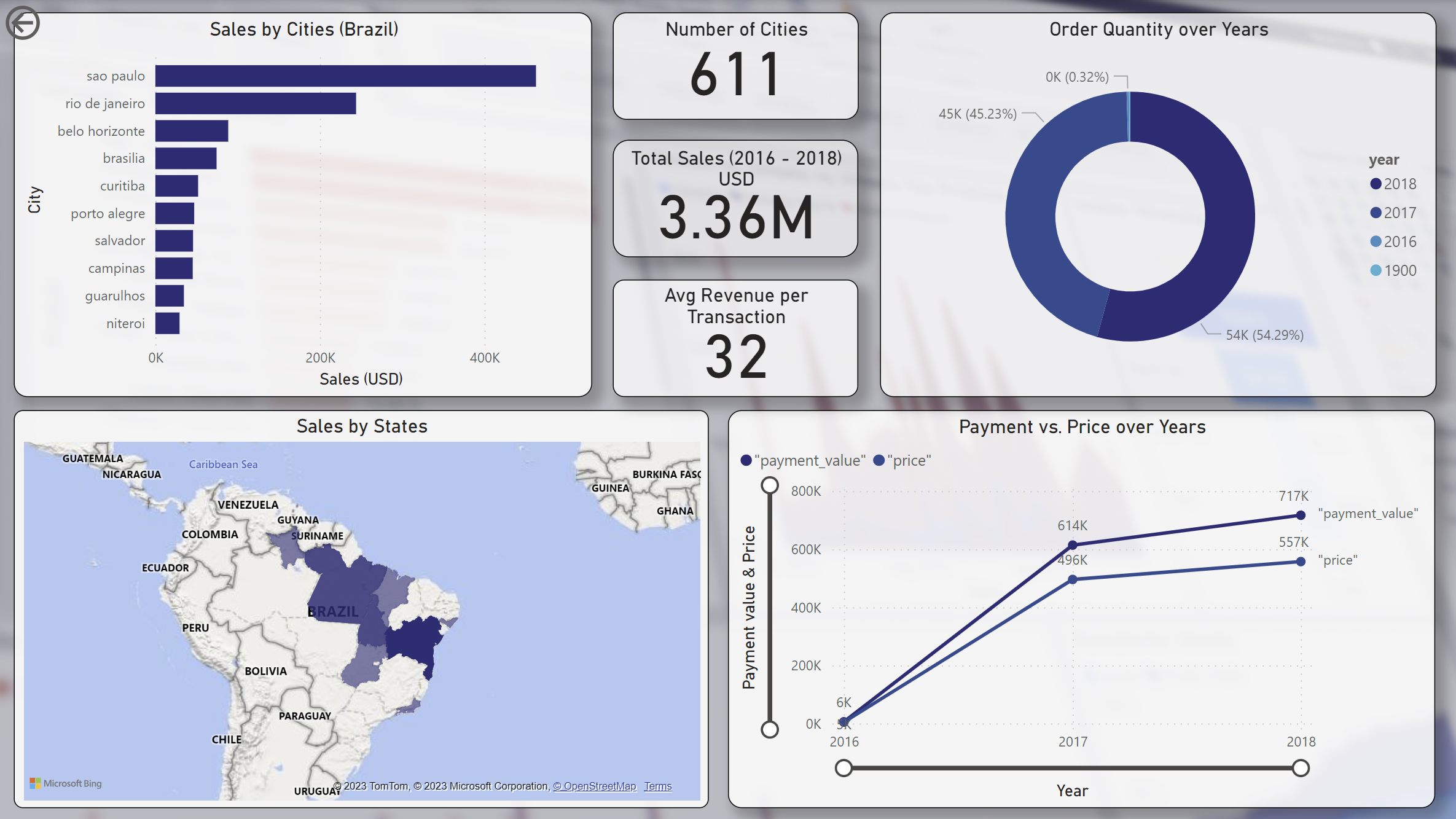 GitHub - leanhkienn/E-commerceBrazil-SalesAnalysis-SQL-PowerBI: This E ...