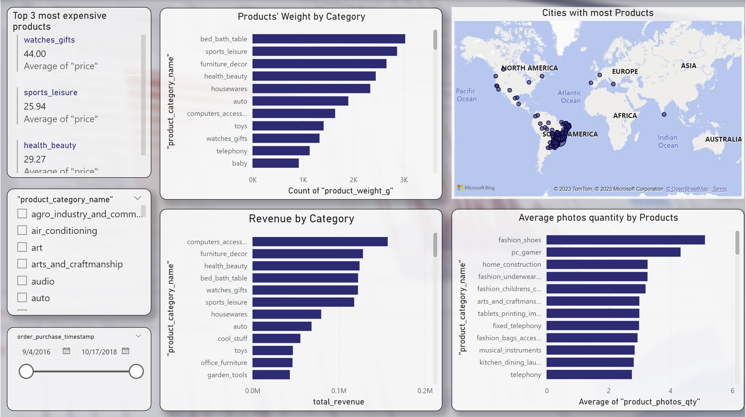 GitHub - leanhkienn/E-commerce-Sales_Analysis: This E-commerce Project ... GitHub - leanhkienn/E-commerce-Sales_Analysis: This E-commerce Project ...