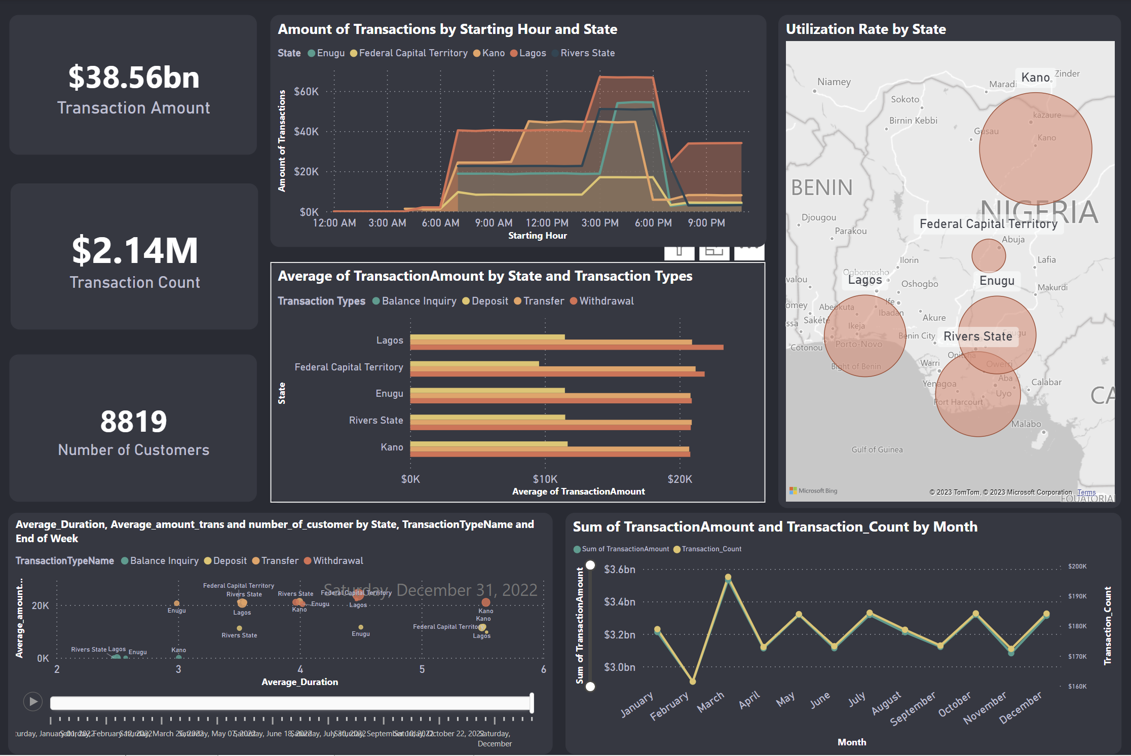 GitHub - leanhkienn/ATM_Transactions_Business_Intelligence: The project ...