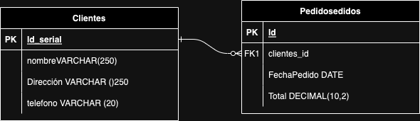GitHub - Lesculcay04/pedidos_app: practicas