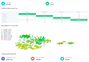 GitHub - jaimachu/Maching-Learning-TensorFlow