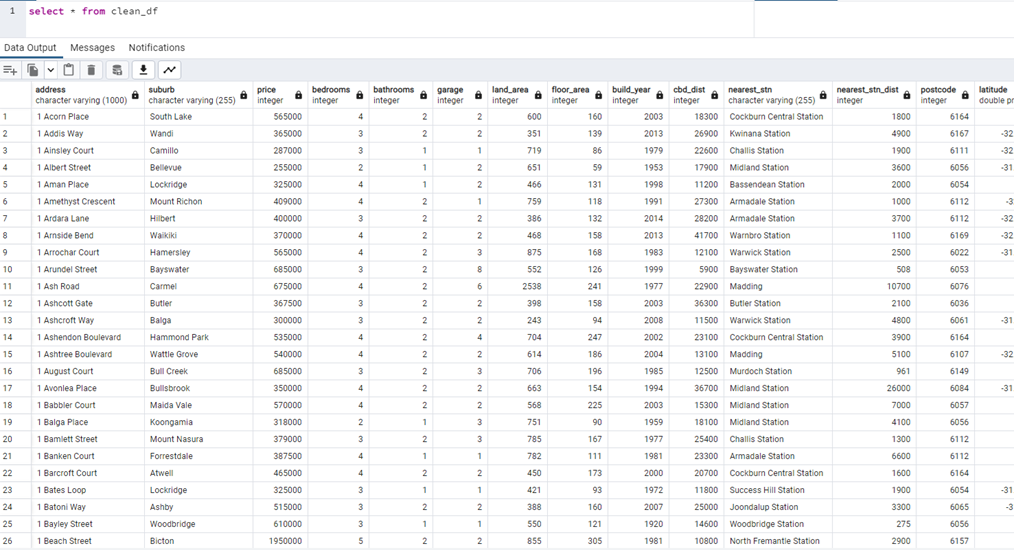 GitHub - HJandu/Project_4: Project 4 Real Estate Regression