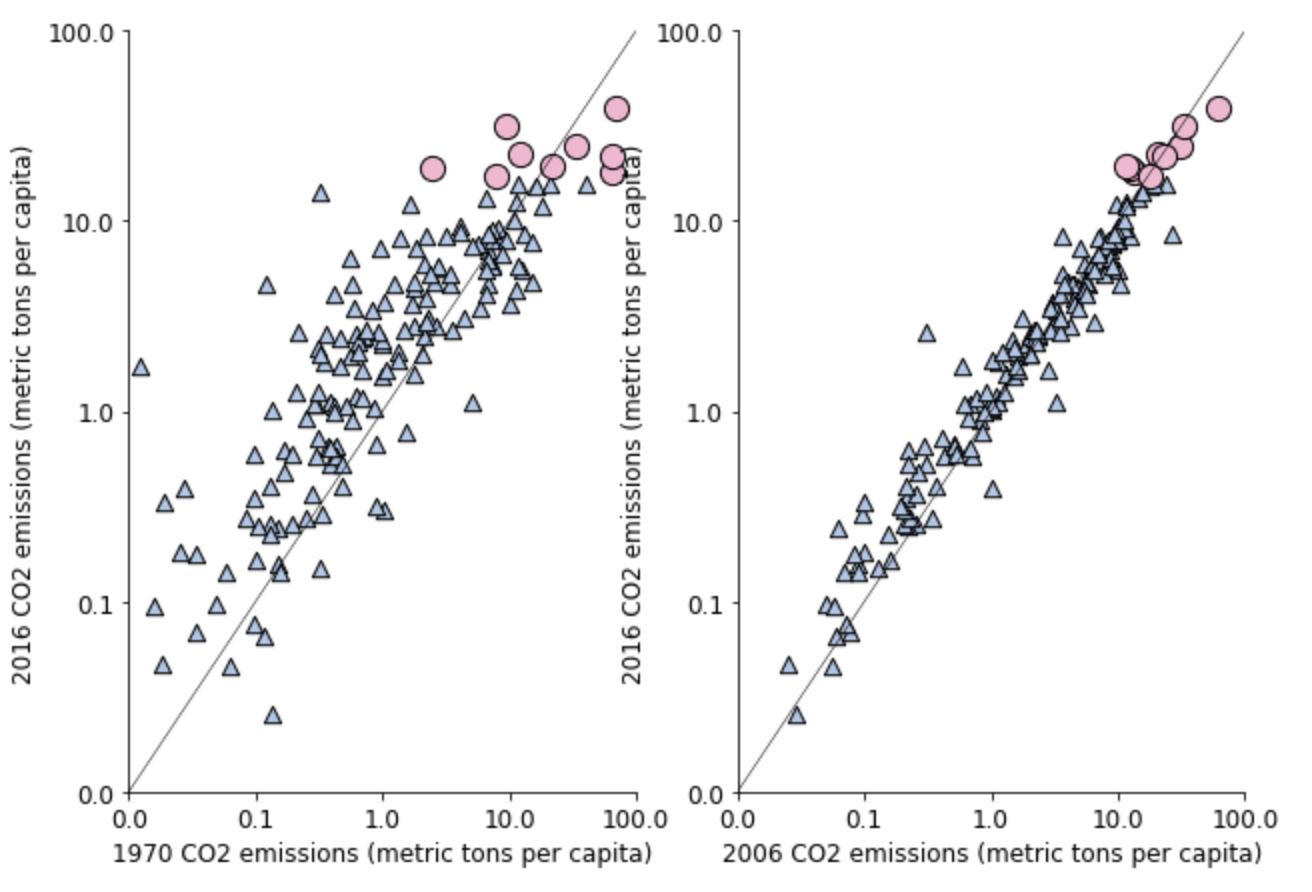 GitHub - SehajroopSingh/WorldDataSet
