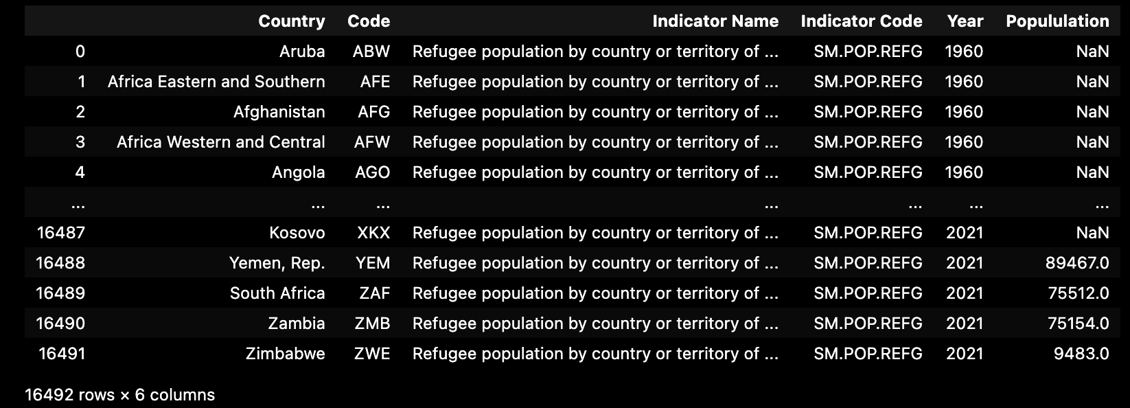 GitHub - SehajroopSingh/WorldDataSet
