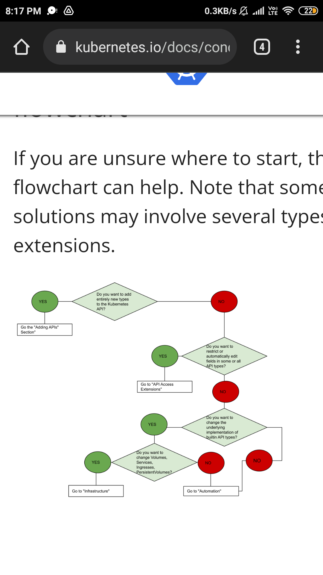 Wrong wording in diagram at https://k8s.io/docs/concepts/extend ...