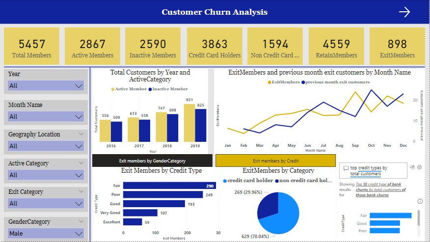 GitHub - eapau6022/Bank-Domain-: bank domain dashboard using power bi