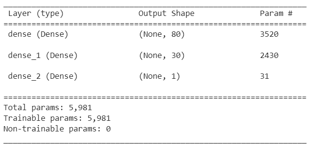 GitHub - Tanya-Qader/deep-learning-challenge