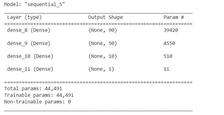 GitHub - Tanya-Qader/deep-learning-challenge